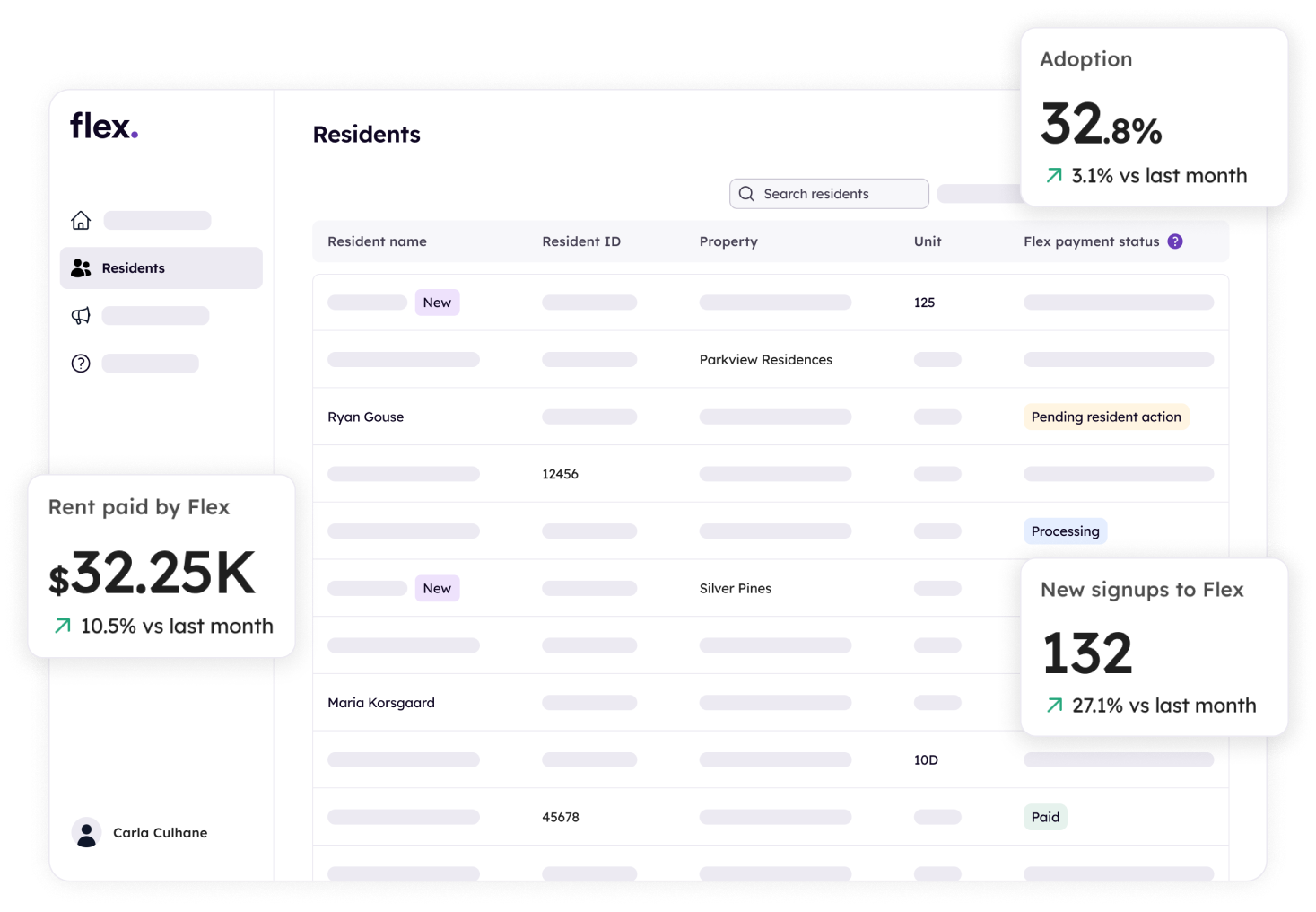 Get insights into rent collected through Flex